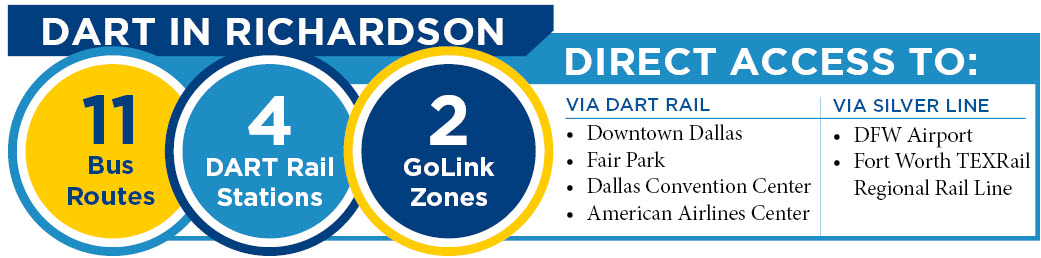 DART Celebrates 40th Anniversary | Richardson Today