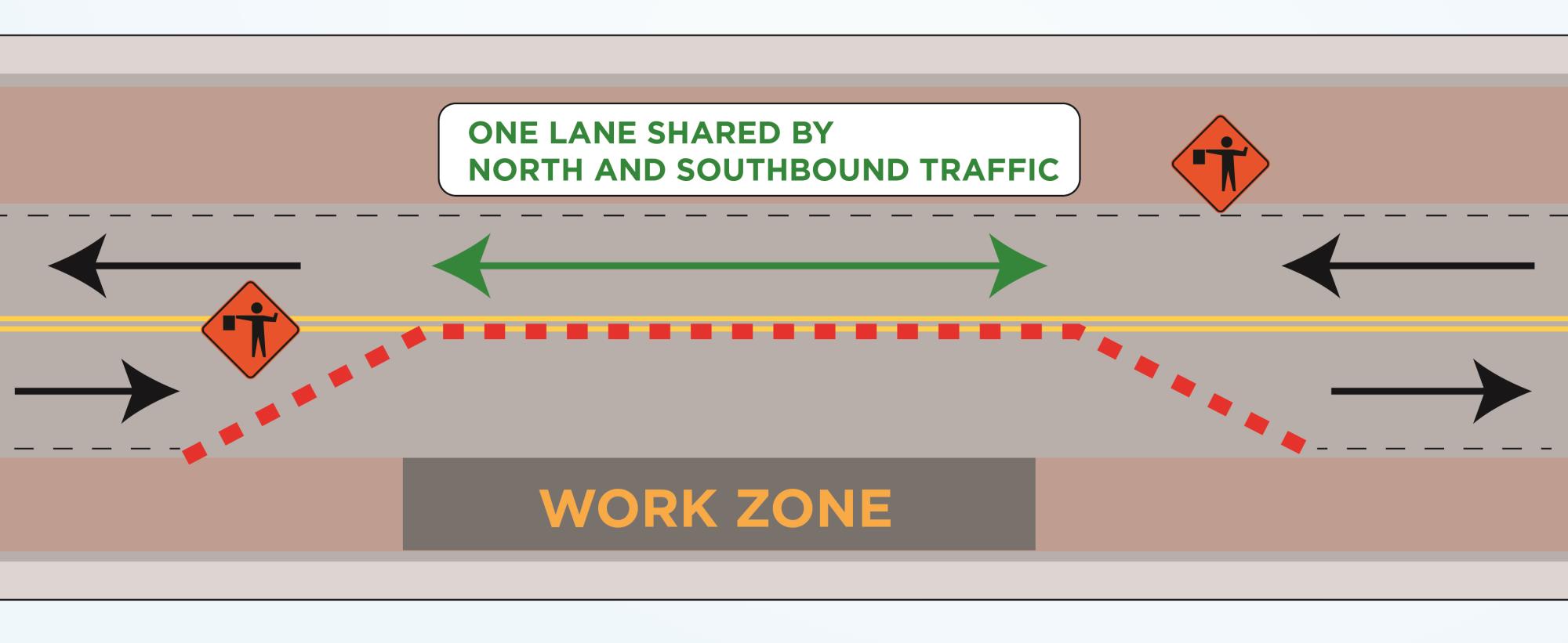 Two-Way Custer Road Traffic Shifts to Newly Completed Southbound Lanes ...